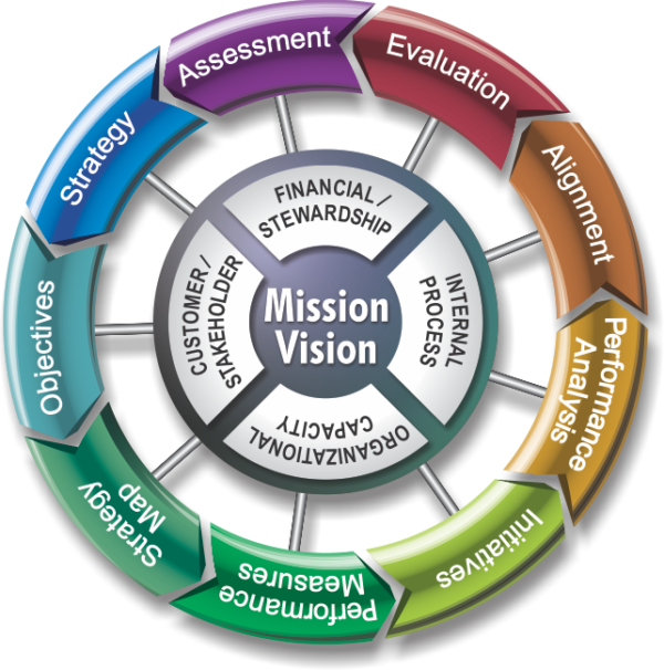 Nine Steps to Success - Strategy Management Group