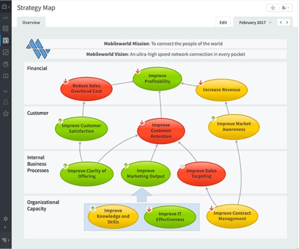 Balanced Scorecard Software - Strategy Management Group